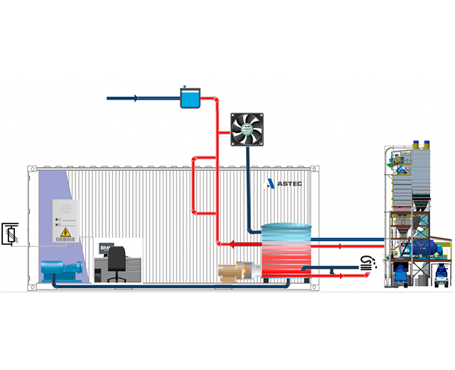 Astec Hot and Cold Water Systems - Astec
